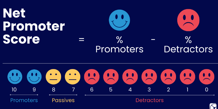 Enhancing Customer Loyalty: The Role of Net Promoter Score in Business ...